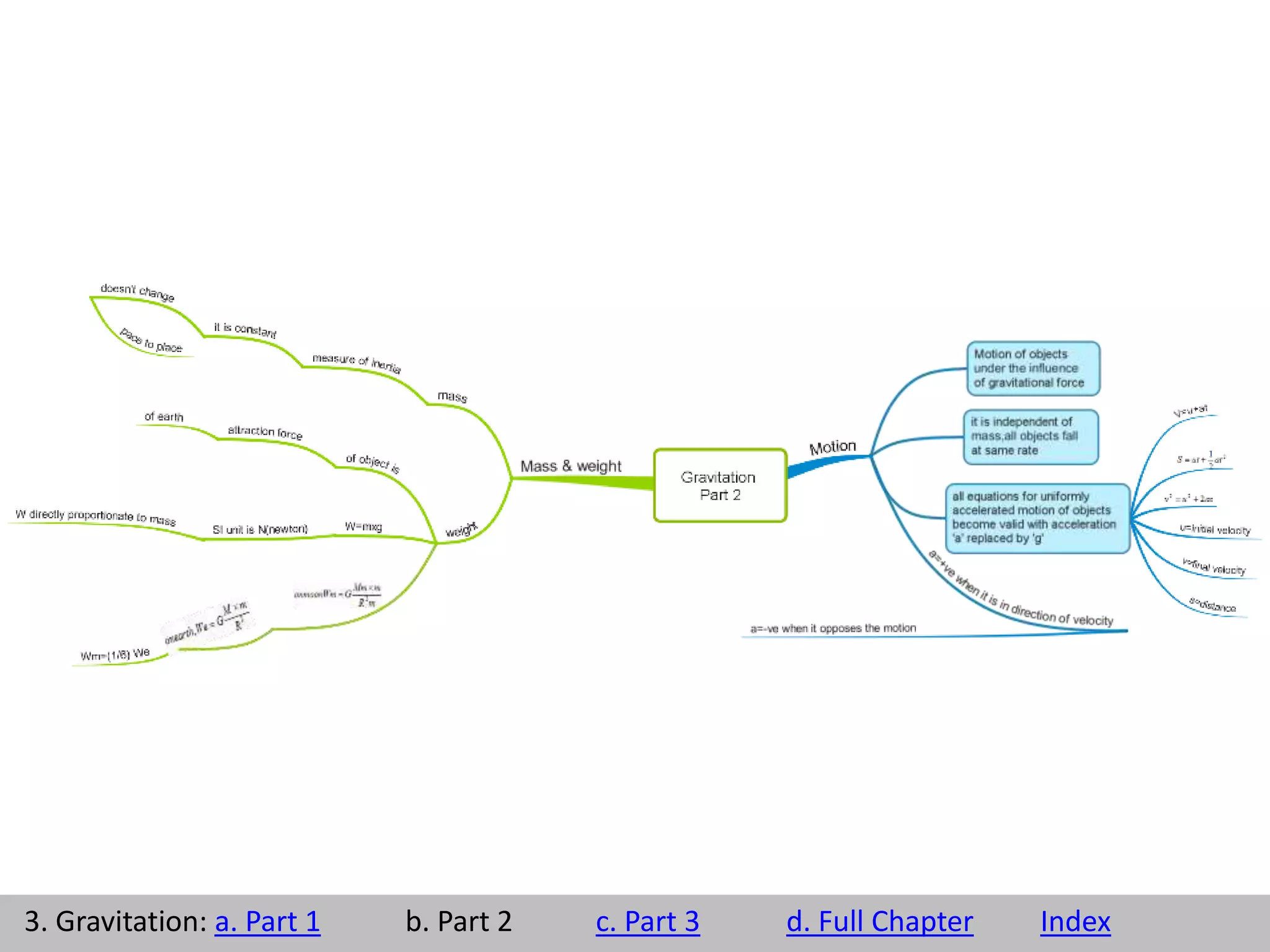 9 class science sample mimdmaps | PPTX