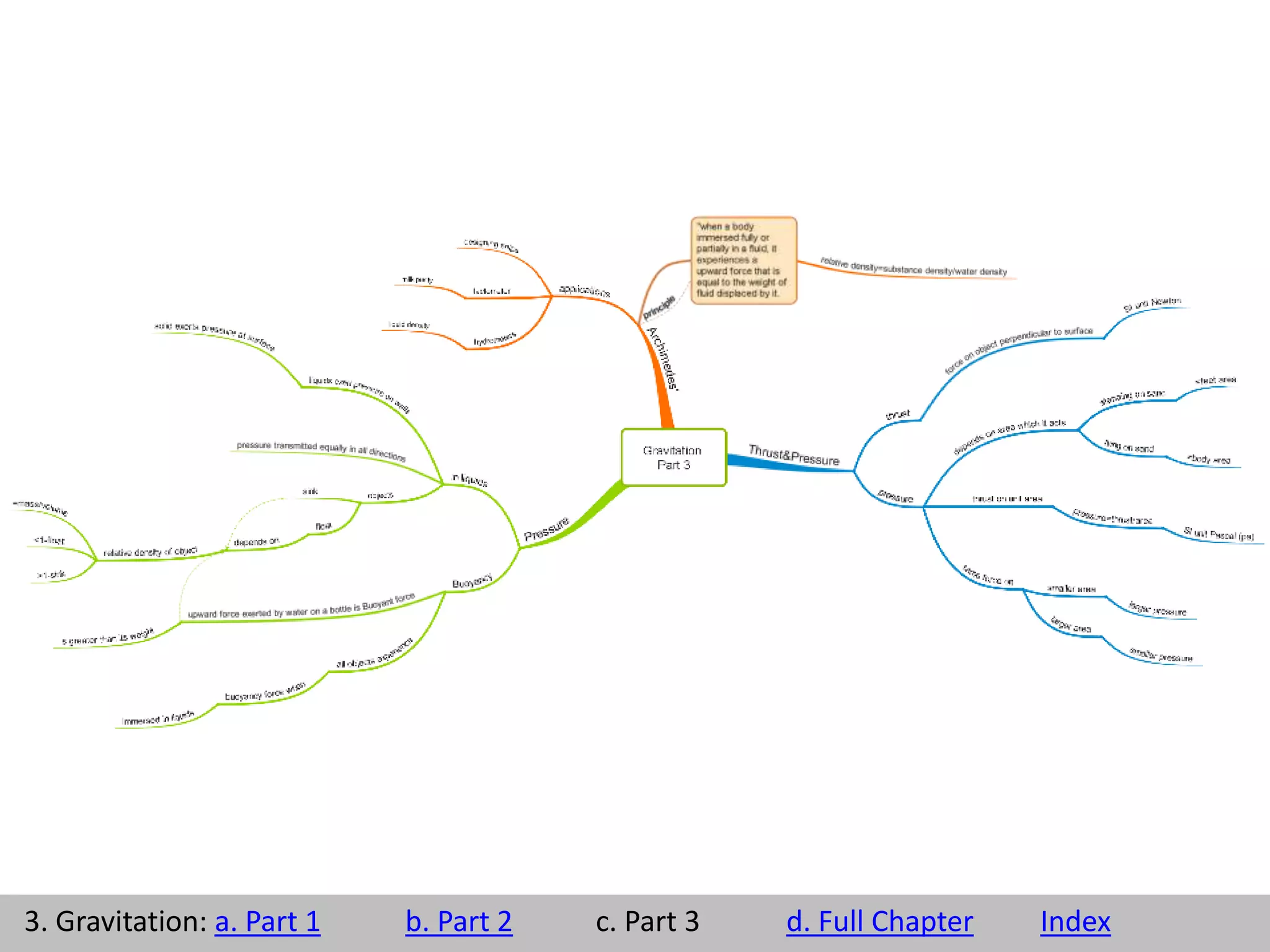 9 class science sample mimdmaps | PPTX