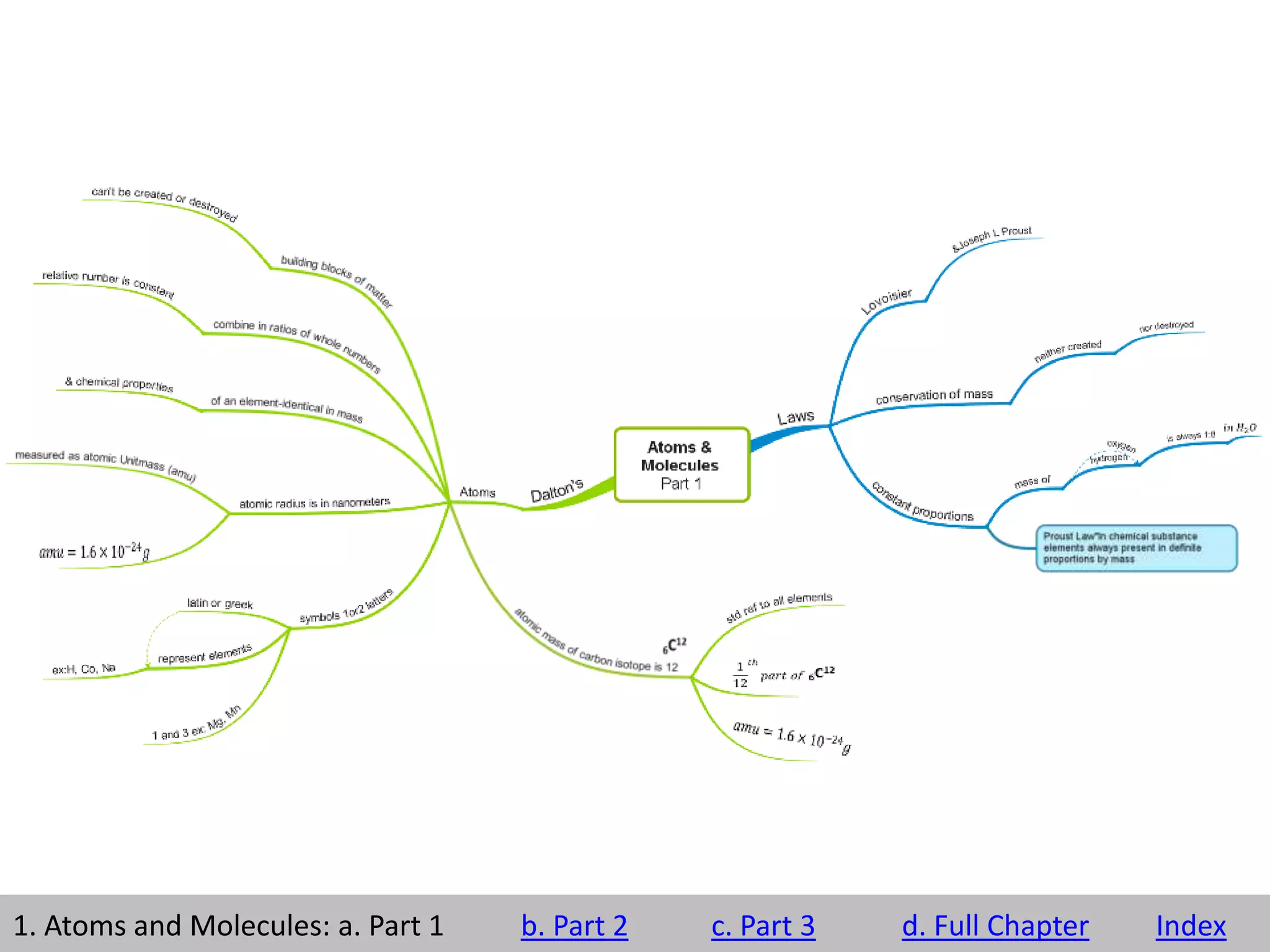 9 class science sample mimdmaps | PPTX