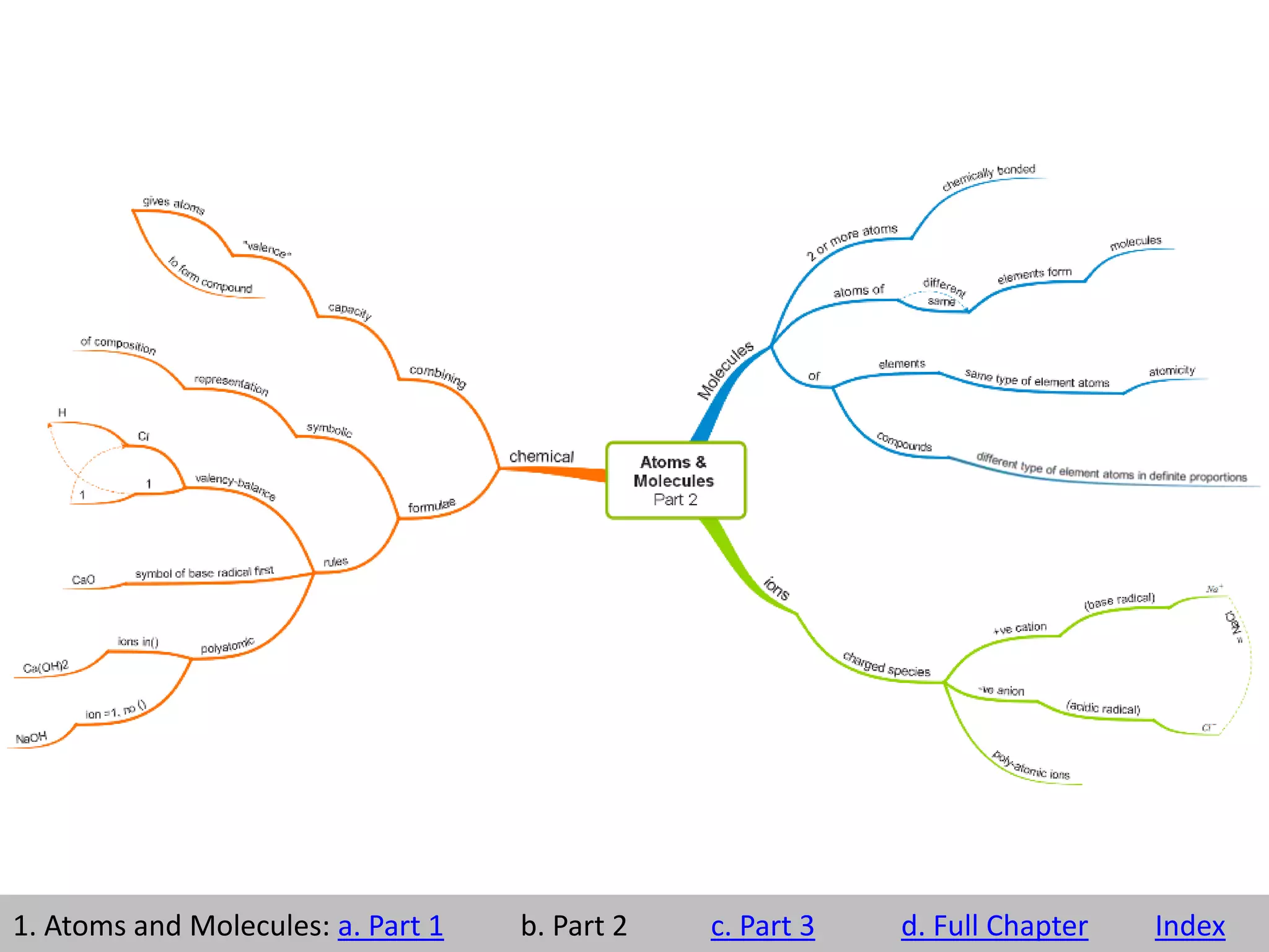 9 class science sample mimdmaps | PPTX
