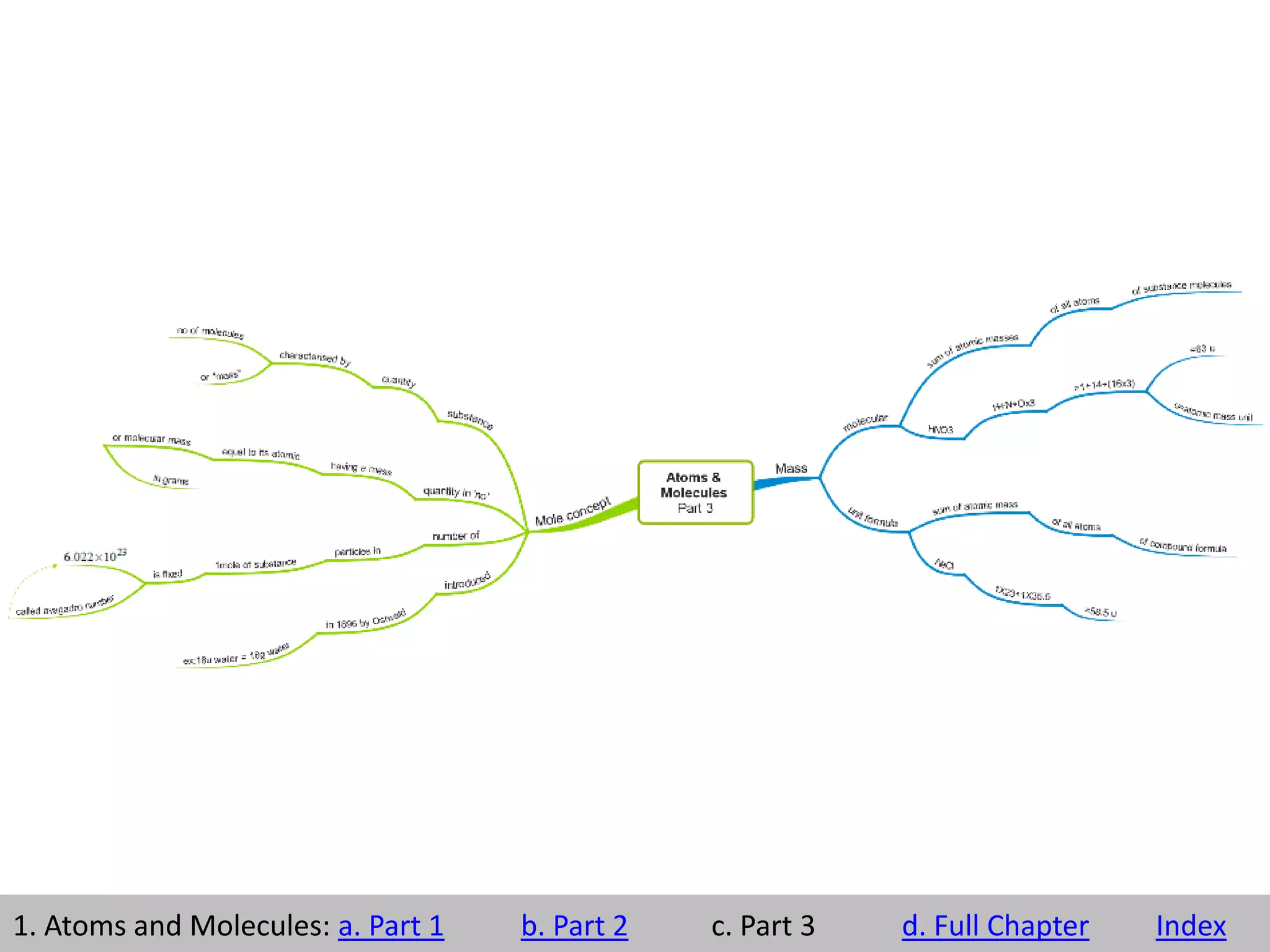 9 class science sample mimdmaps | PPTX