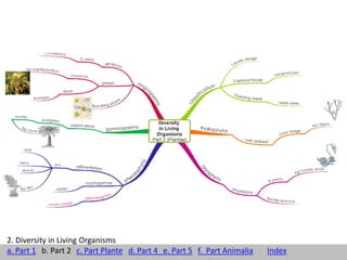 9 class science sample mimdmaps | PPTX
