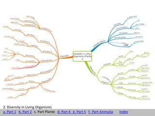 9 class science sample mimdmaps | PPTX