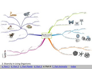 9 class science sample mimdmaps | PPTX
