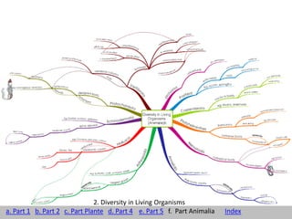 9 class science sample mimdmaps | PPTX
