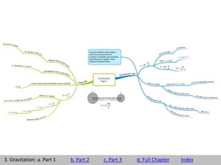 9 class science sample mimdmaps | PPTX