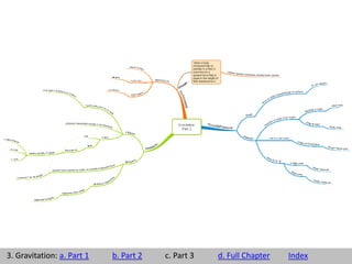 9 class science sample mimdmaps | PPTX