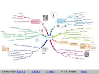 9 class science sample mimdmaps | PPTX