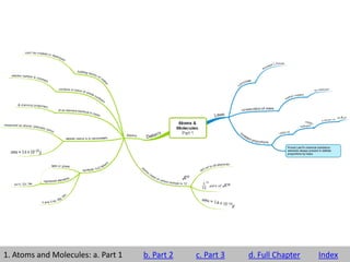 9 class science sample mimdmaps | PPTX