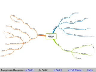 9 class science sample mimdmaps | PPTX