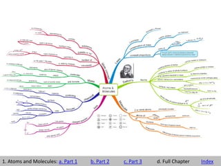 9 class science sample mimdmaps | PPTX