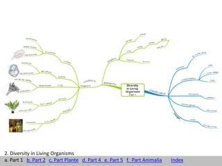 9 class science sample mimdmaps | PPTX