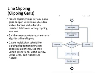 Materi Clipping | PPTX