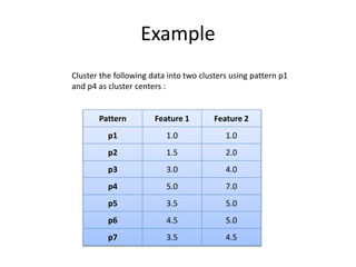 Unsupervised Learning Clustering KMean and Hirarchical.pptx | Free Download