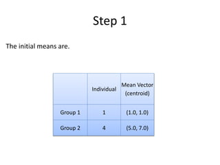 Unsupervised Learning Clustering KMean and Hirarchical.pptx | Free Download