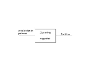Unsupervised Learning Clustering KMean and Hirarchical.pptx | Free Download