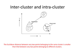 Unsupervised Learning Clustering KMean and Hirarchical.pptx