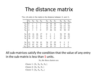 Unsupervised Learning Clustering KMean and Hirarchical.pptx | Free Download