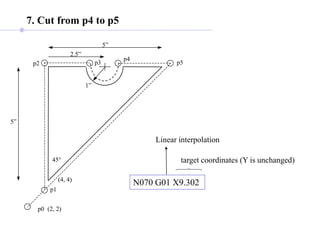 Introduction to computer controlled machine | PPT