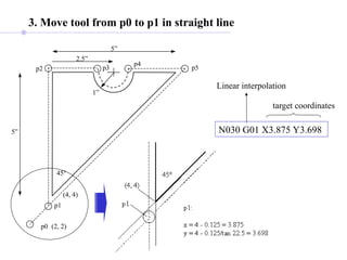 Basic Fundamental of CNC milling machine .ppt