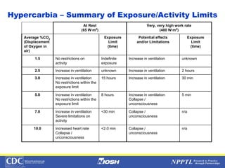 Physiologicalresponses to oxygen and carbon dioxide.pdf