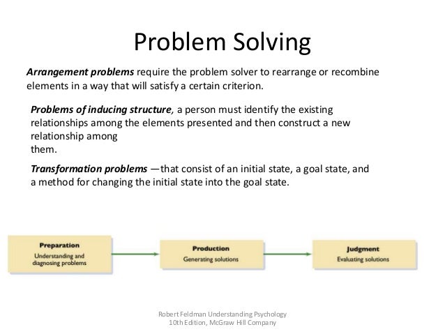 Cognition and language