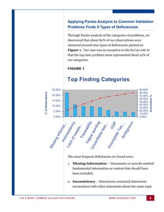 9 Common Validation Errors EduQuest Advisory | PDF | Computer Software and Applications | Computing