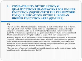 Comparisons Between NQS in Correlation with EQF - Liliana Sandu | PPT ...
