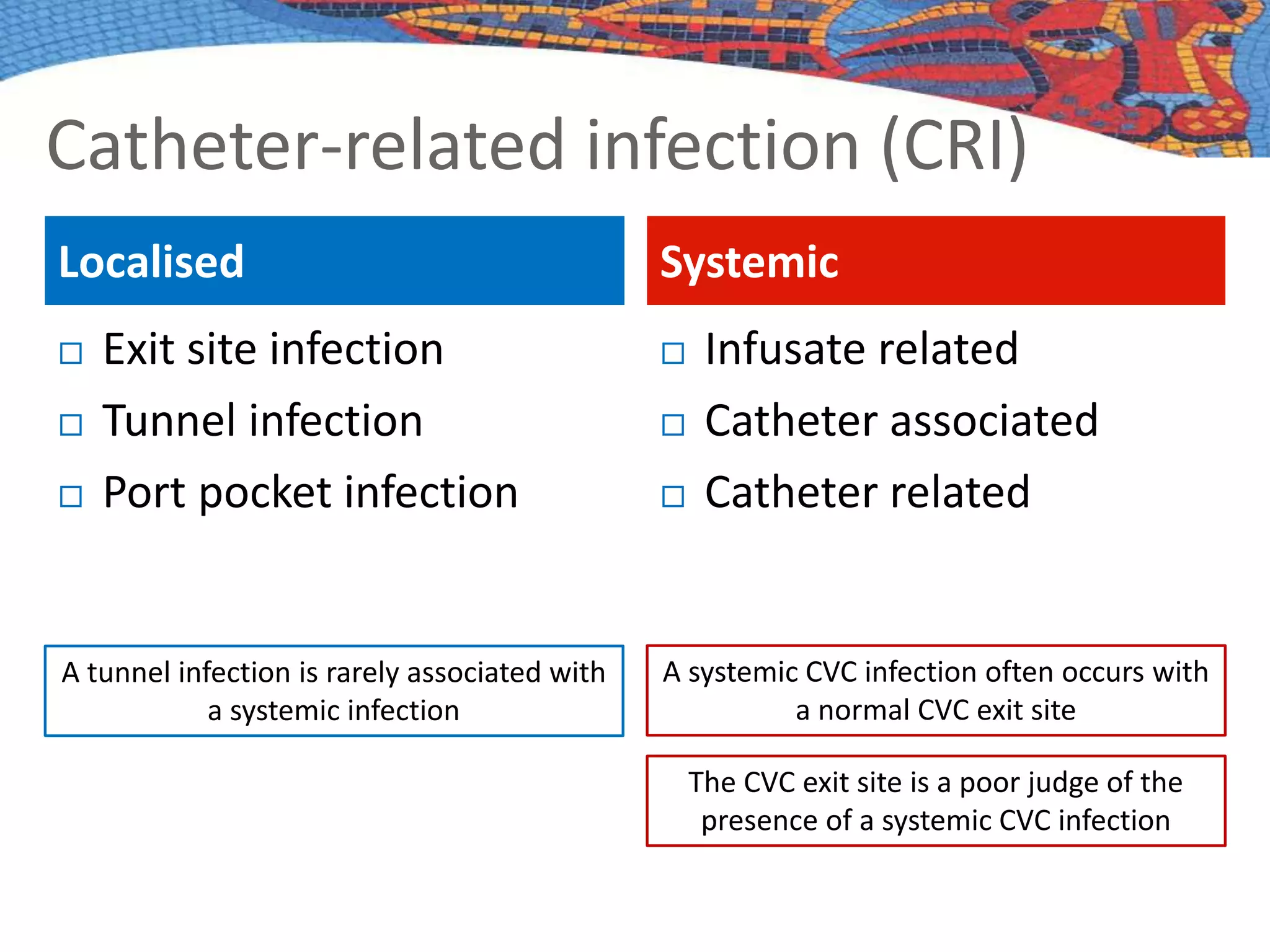 Complications of Central Venous Catheters: current perspectives | PPTX