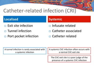Complications of Central Venous Catheters: current perspectives | PPTX