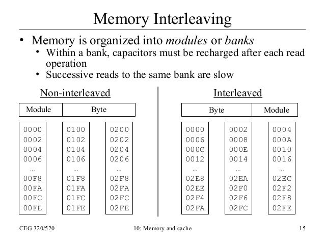 cache memory management