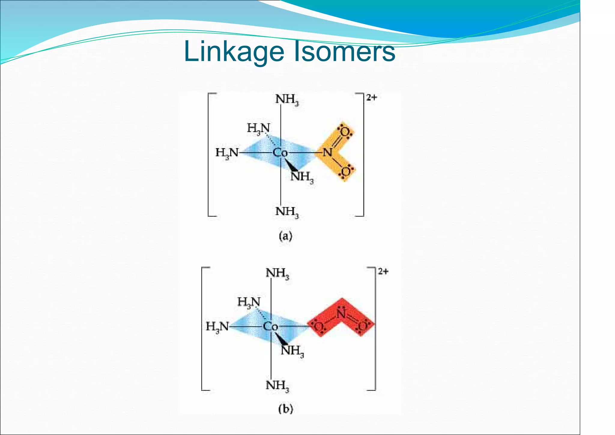Coordination Chemistry | PPT