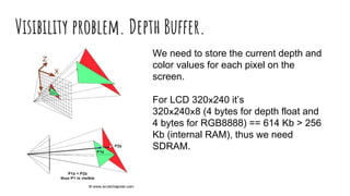 Данило Ульянич “C89 OpenGL for ARM microcontrollers on Cortex-M. Basic functional of projecting ...