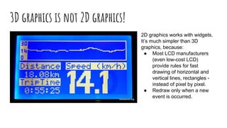 Данило Ульянич “C89 OpenGL for ARM microcontrollers on Cortex-M. Basic functional of projecting ...
