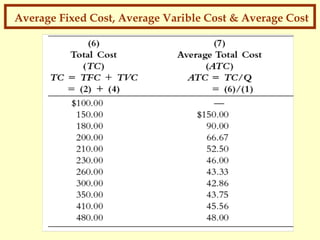 Average Fixed Cost Formula