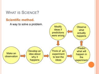 Forensic Science - 01 What is forensic science? | PPTX