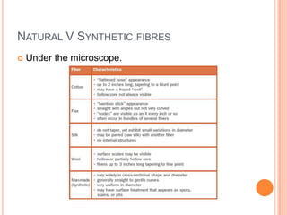 Forensic Science - 03 Fibres and fabrics | PPTX