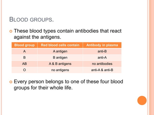 Forensic Science - 09 Blood and blood splatter | PPTX | Blood Disorders ...