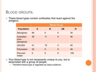 Forensic Science - 09 Blood and blood splatter | PPTX