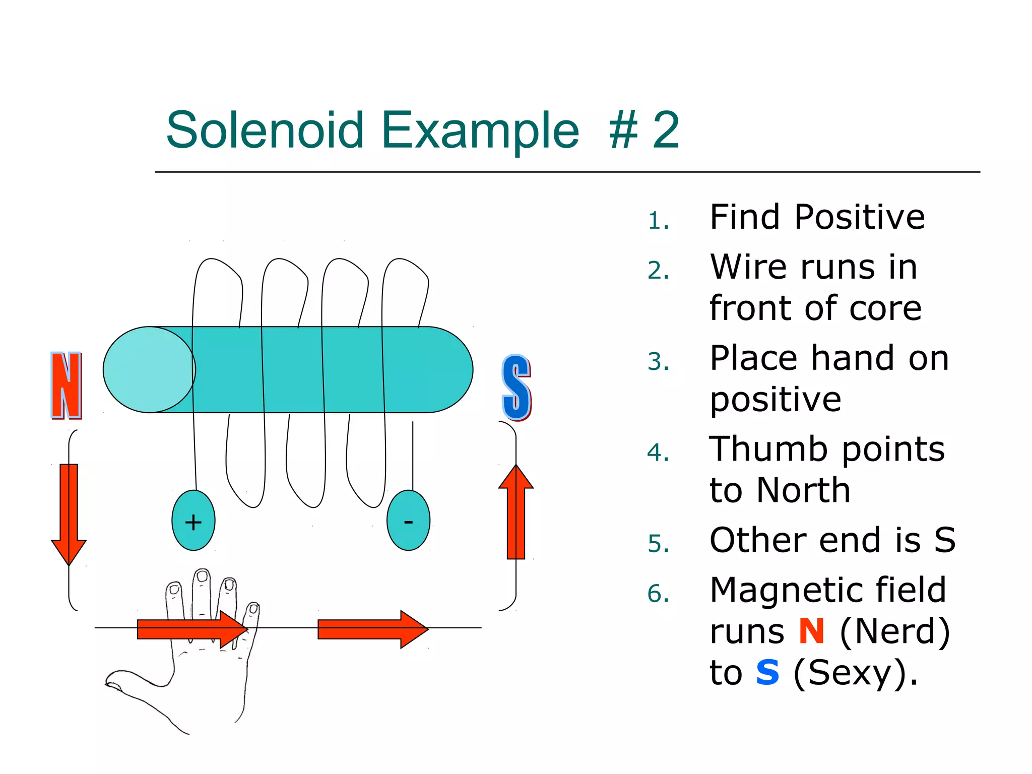 Solenoids | PPT