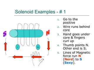 Solenoids | PPT