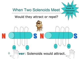 Solenoids | PPT