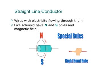 Solenoids | PPT