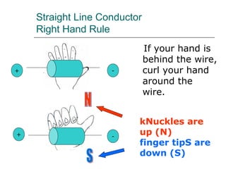 Solenoids | PPT