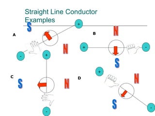 Solenoids | PPT