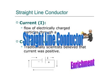 Solenoids | PPT