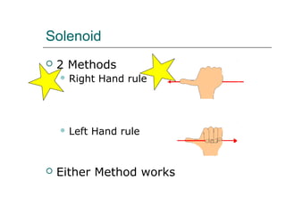 Solenoids | PPT