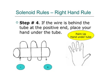 Solenoids | PPT