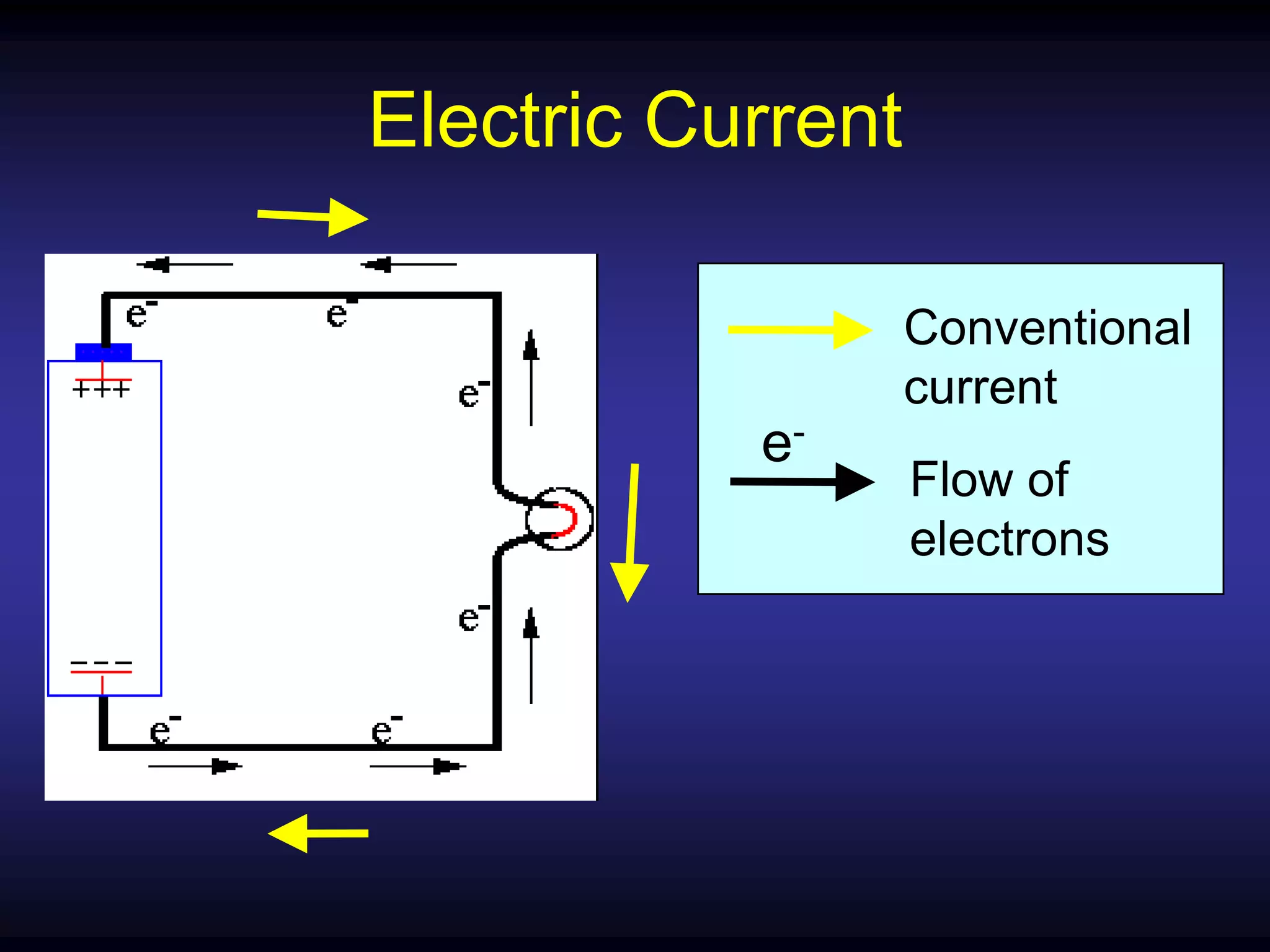9 current, potential difference & resistance hbl (edited ) | PPTX ...