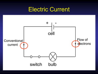 9 current, potential difference & resistance hbl (edited ) | PPTX ...